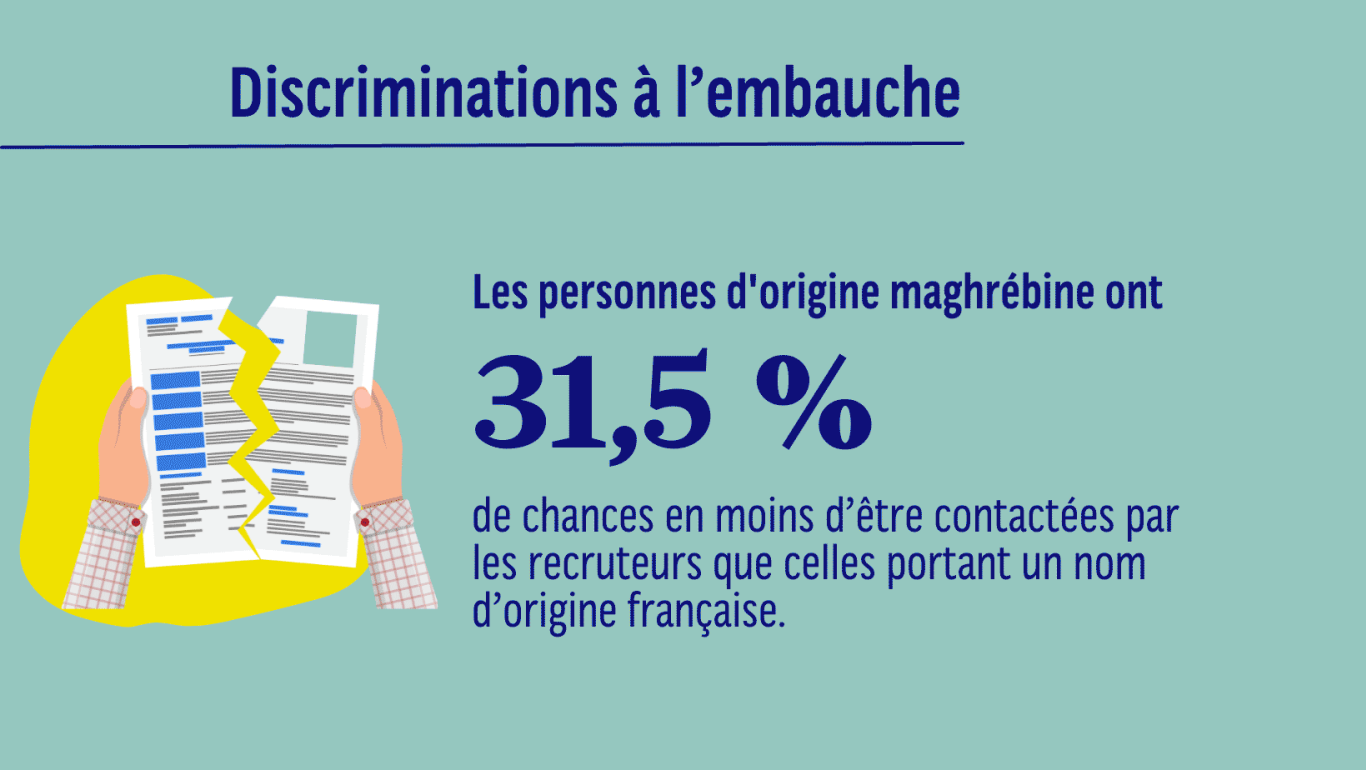 Agir contre les discriminations - Fondation de France
