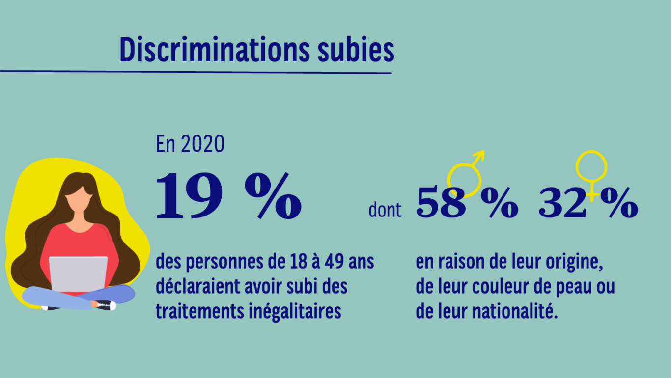 Agir contre les discriminations - Fondation de France